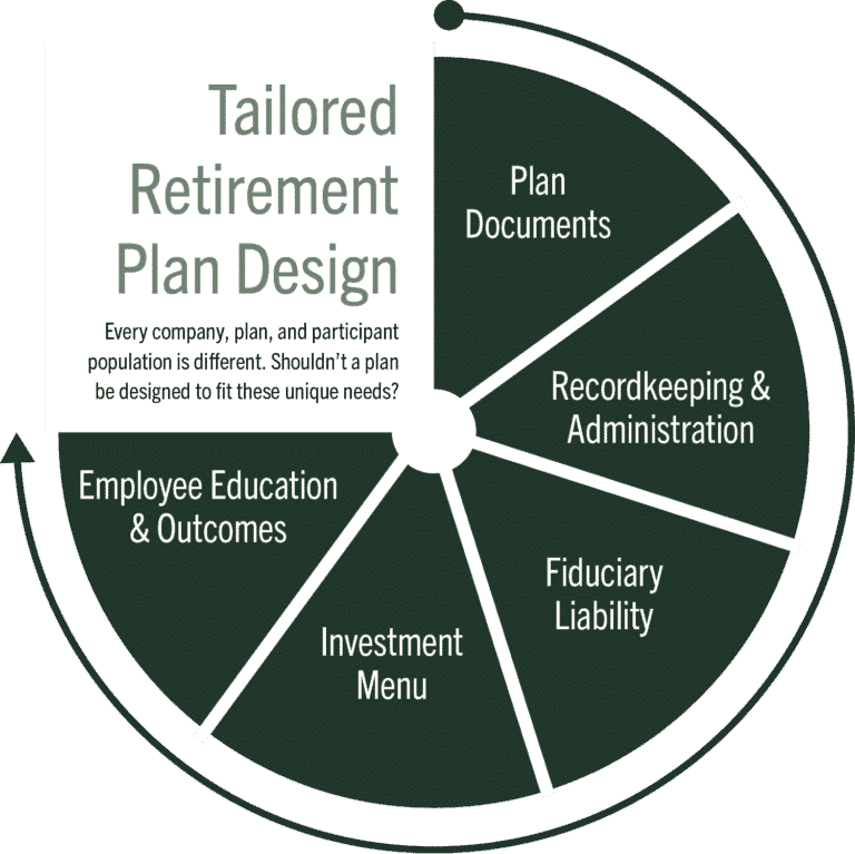 Retirement Plans | WoodTrust Bank